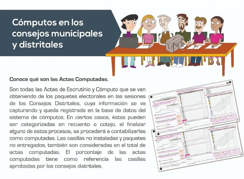 Cómputos en Consejos Municipales y Disritales | Cómputos en Consejos ...